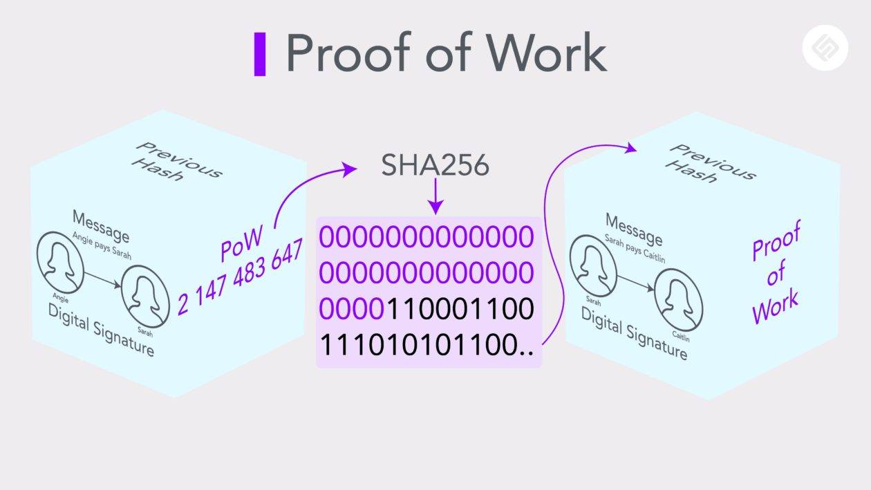 Everything You Need to Know about Proof-of-Work (PoW) Consensus Mechanism